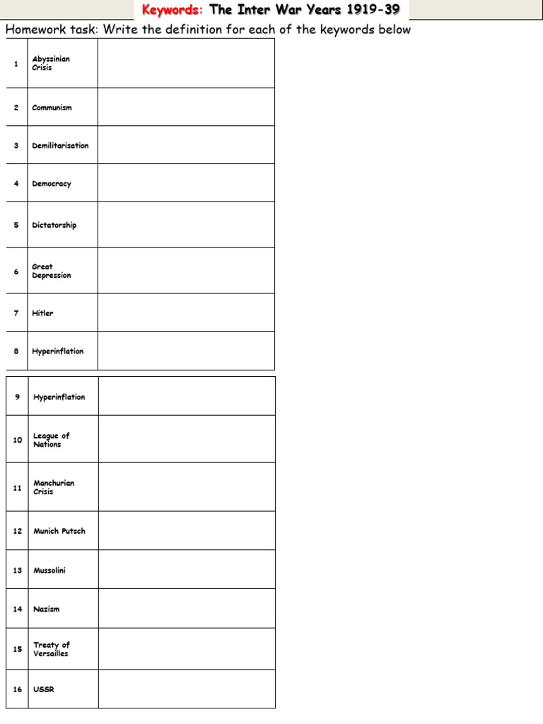 1. Inter War Knowledge Organiser (1) | PDF