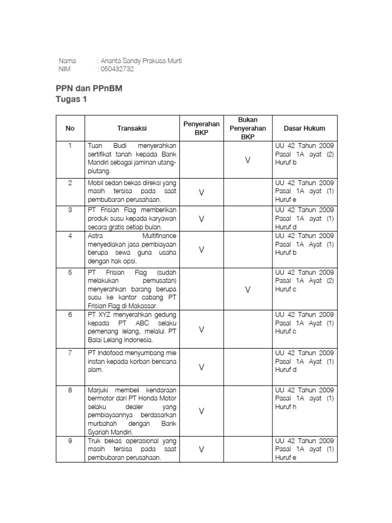 PPN Dan PPnBM-Tugas 1 | PDF