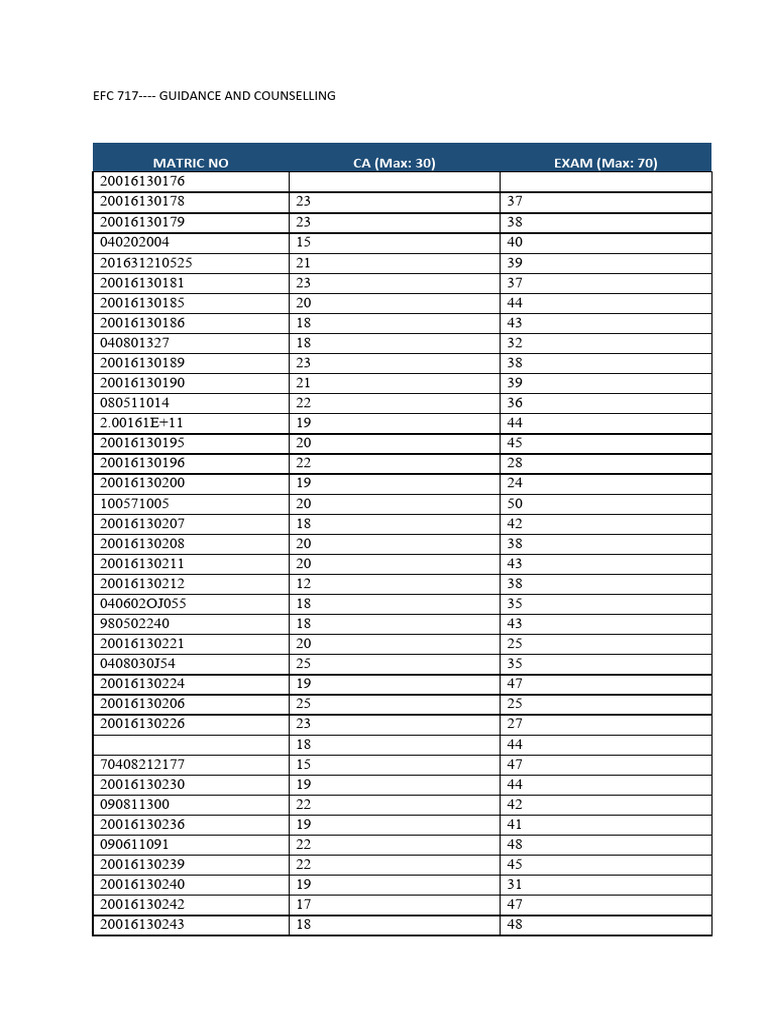 Efc 717 Guidance and Counselling | PDF