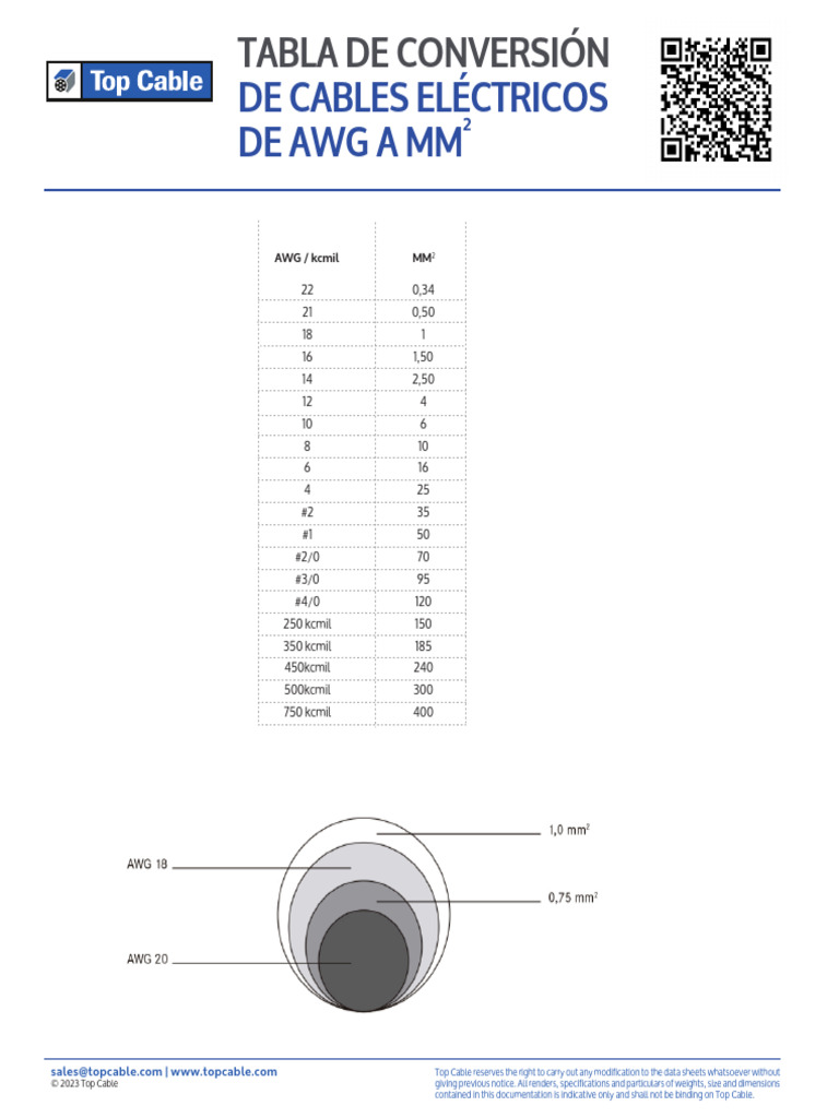 Tabla Mm2-Awg | PDF