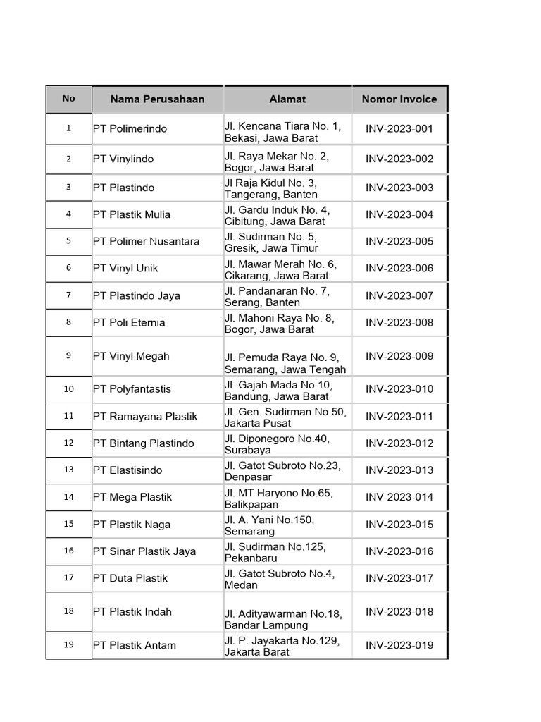 Daftar Penerima Surat Tagihan - Amrizal | PDF