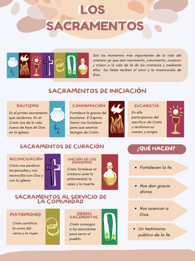 Infografia Sacramentos | PDF