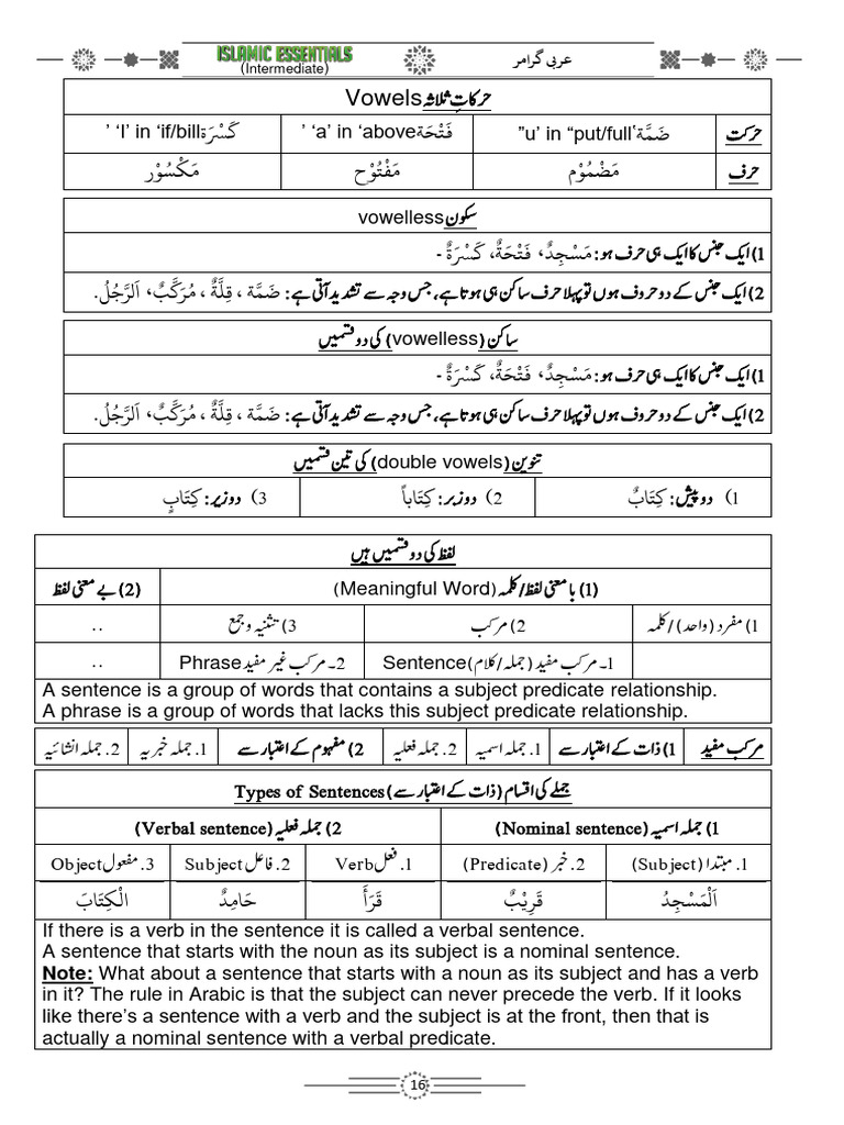 Intermediate Arabic Grammar | PDF