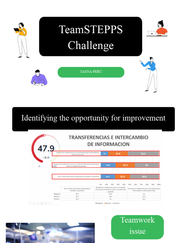 Team Stepps - Trabajo Final Sanna | PDF | Nursing | Medicine