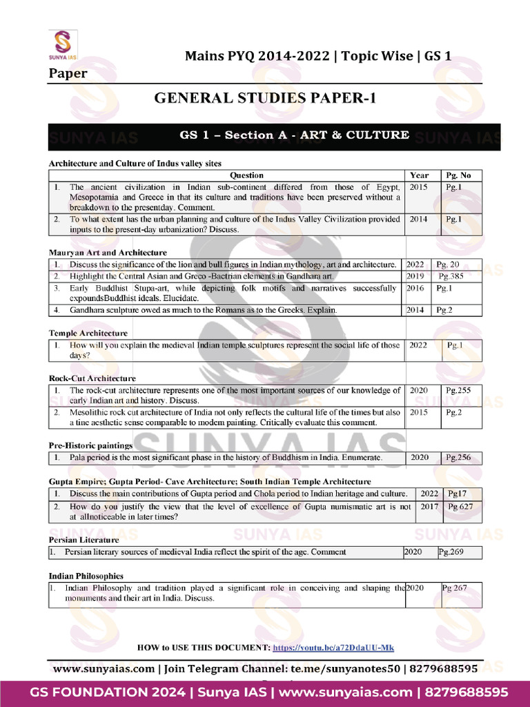 Upsc Gs 1-Pages-2 | PDF