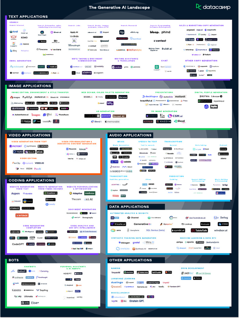 Infographic of Generative AI Applications | PDF | Artificial Intelligence | Intelligence (AI ...