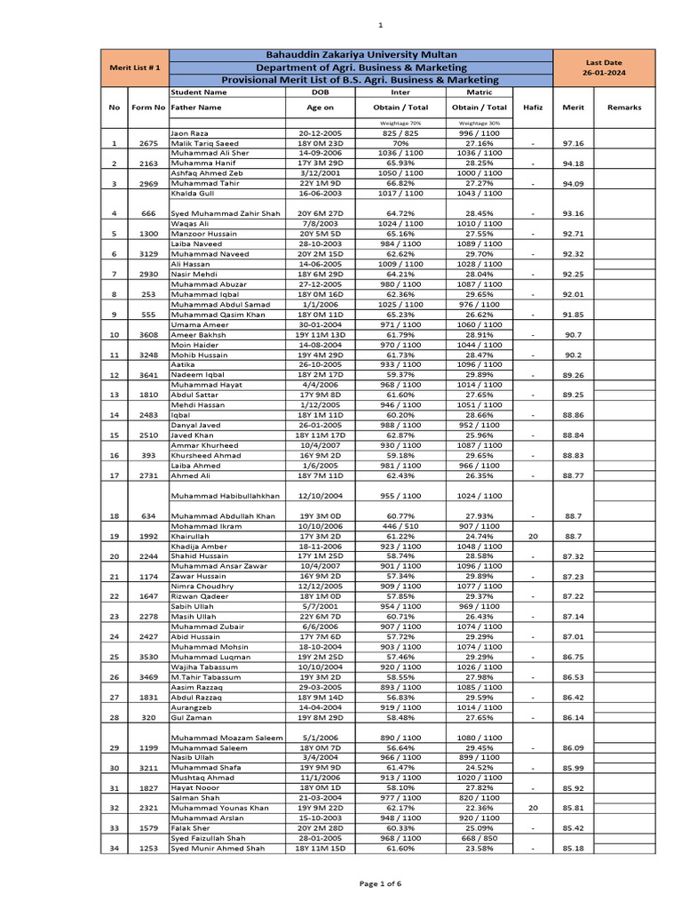 BZU Multan BS Agri. Business Merit List | PDF