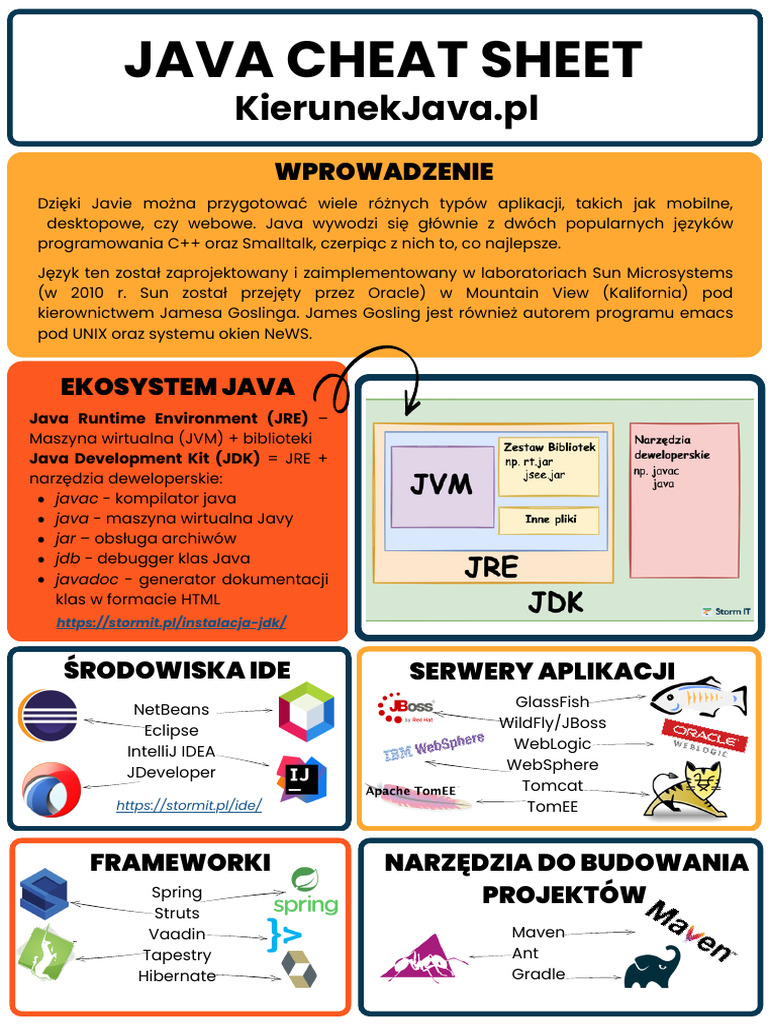 Kierunekjavapljavacheatsheet Pdf 