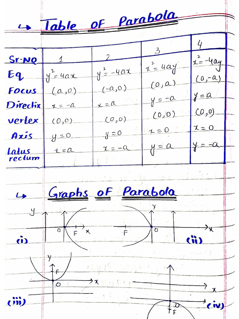 Parabola (Conic Section) ..Calculus | PDF