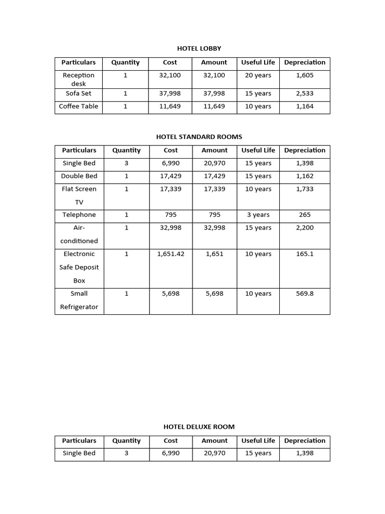 Depreciation | PDF | Furniture