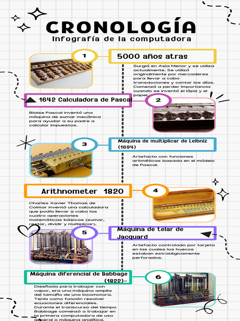 Infografia de Las Computadoras | PDF | Informática | Ingeniería