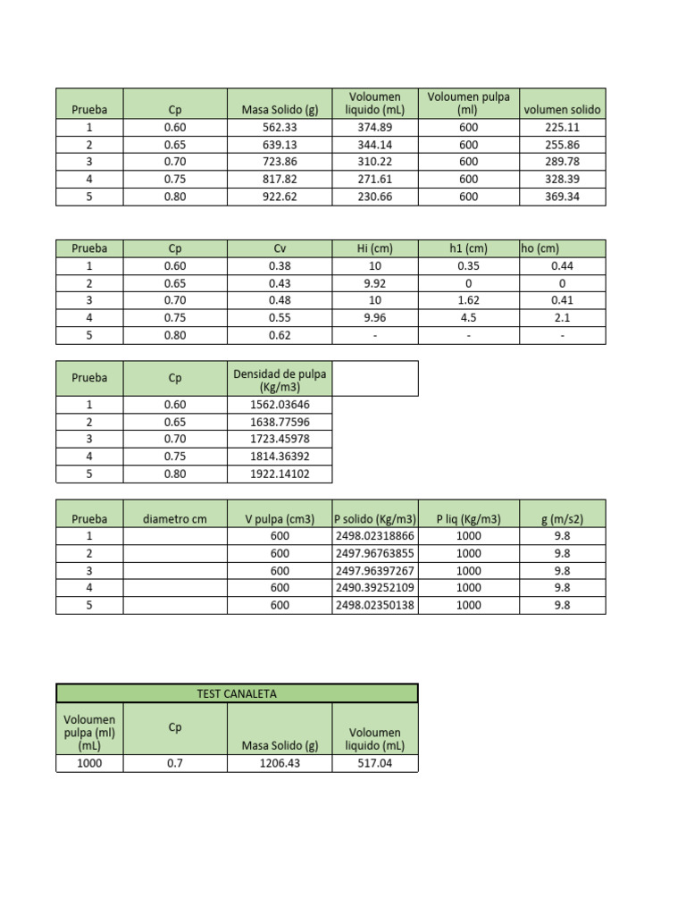 Excel Lab 2 Espesa | PDF