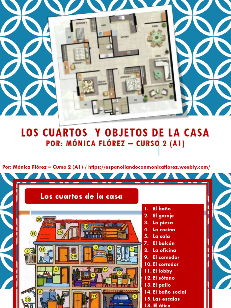 Partes de la Casa y Vocabulario | PDF | Comedor | Inicio