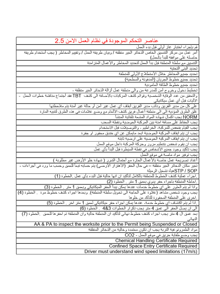 LIST OF CONTROLS | PDF