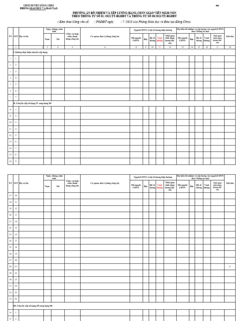 THƠM- BỔ NHIỆM VÀ XẾP LƯƠNG HẠNG CDNN | PDF