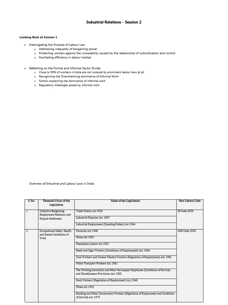 Session 2 Lecture Material | PDF | Labour Law | Common Law