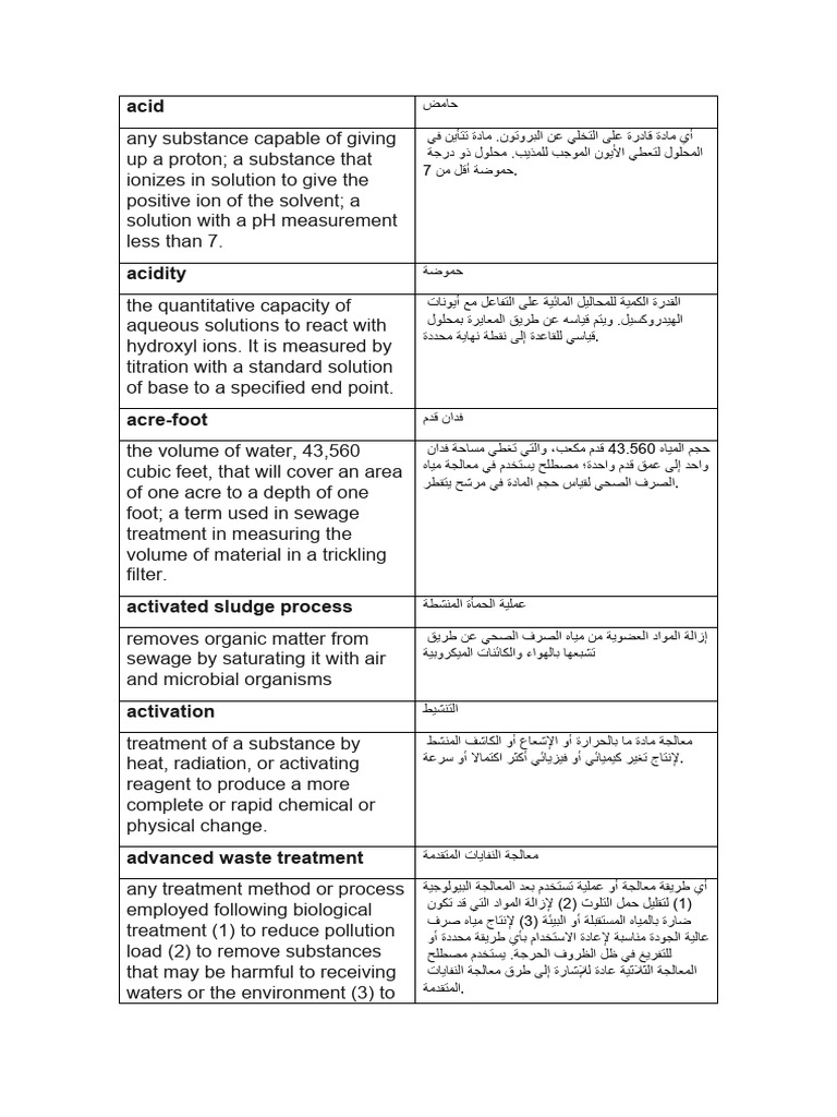 Chemistry Glossary Edit From | PDF