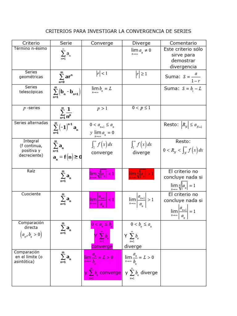 criterios de convergencia | PDF | Análisis complejo | Análisis matemático