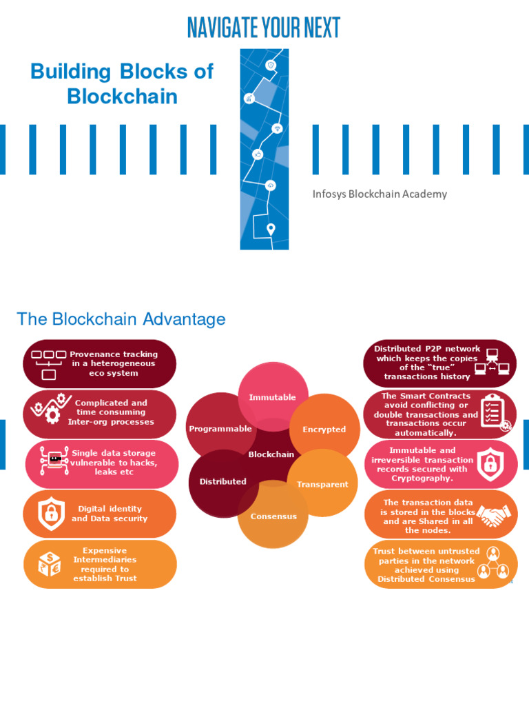 Blockchain In Depth Pdf Public Key Cryptography Cryptography