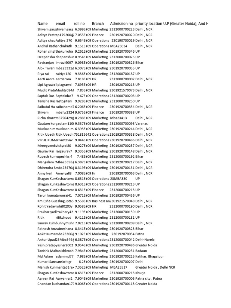 Nomination List 5 | PDF