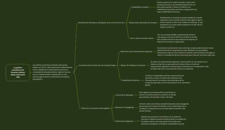 Mind Map | PDF | Agricultura | Fascismo