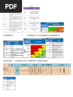 Tabla de Riesgos GTC 45 Actualizada 2024 | PDF | Lesión | Medicina CLINICA