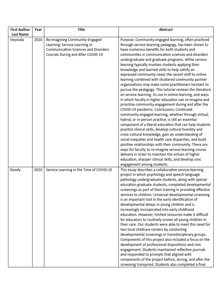 Service-Learning During COVID Table | PDF | Service Learning | Rubric ...