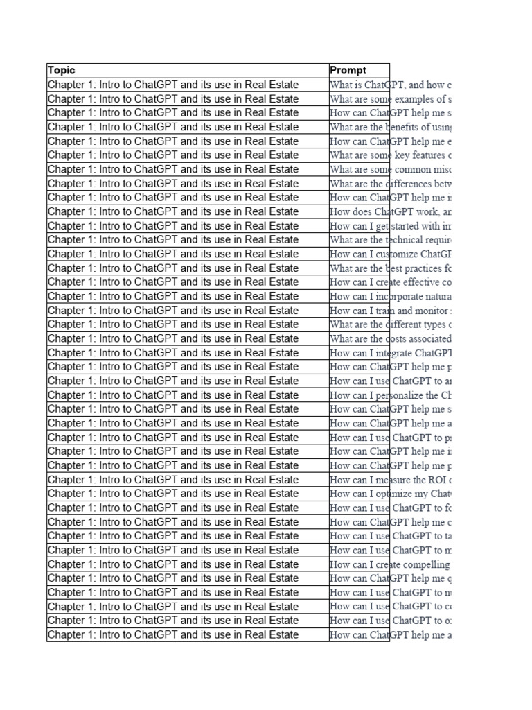 PowerGPT_Prompts | Download Free PDF | Sales | Market (Economics)