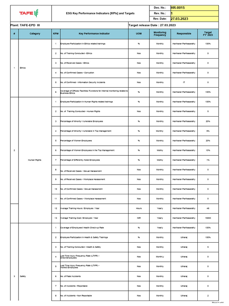 ESG Key Performace Indicators 2023 | PDF | Waste | Waste Management