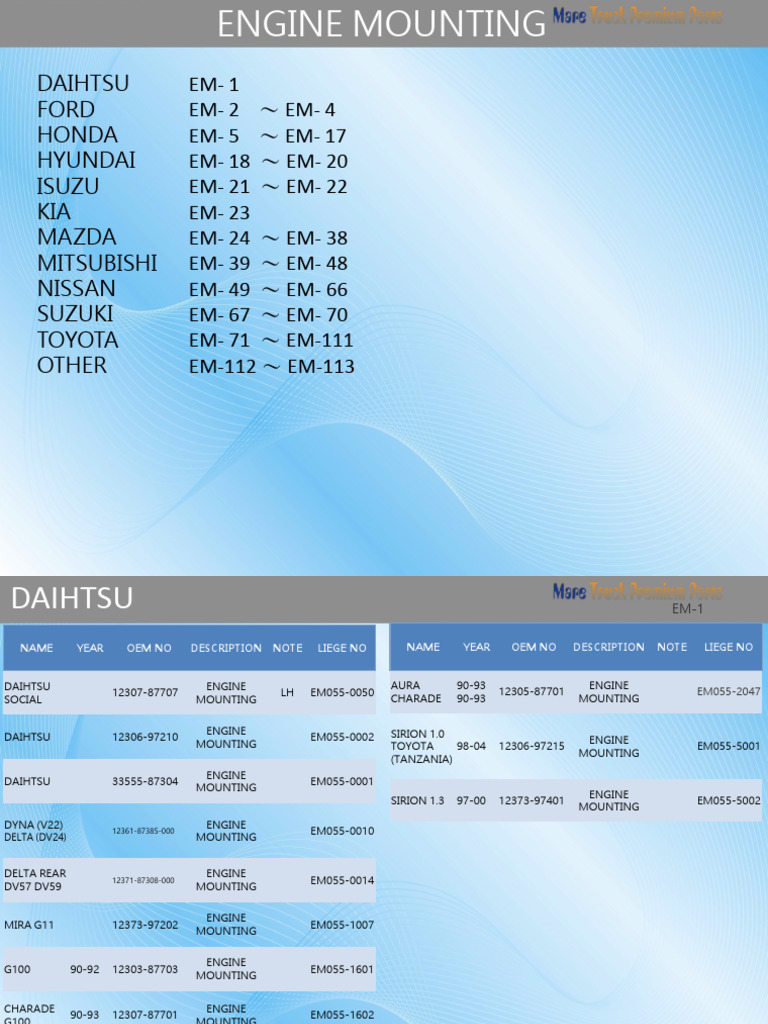6.engine Mounting W | PDF | Front Wheel Drive Vehicles | Motor Vehicle ...
