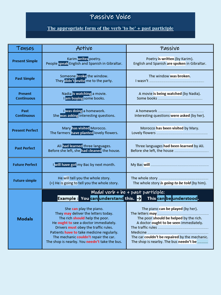 Passive Voice Review | PDF | Verb | Language Families