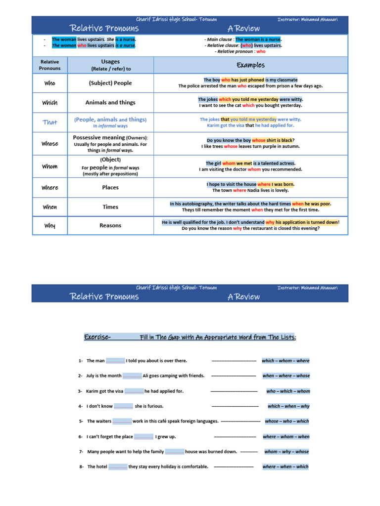Relative Pronouns: A Comprehensive Guide | PDF | Pronoun | Grammar
