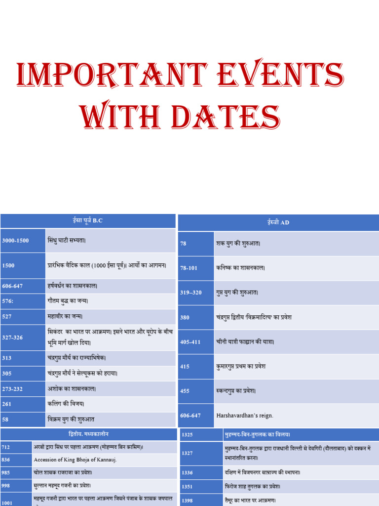 Important Historical Events With Dates | PDF