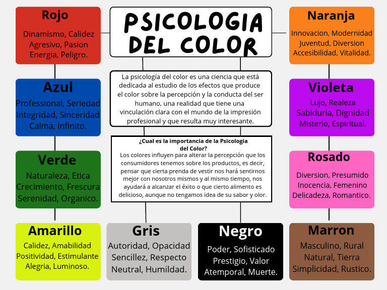 Mapa Conceptual de la Psicología del Color | PDF | Color