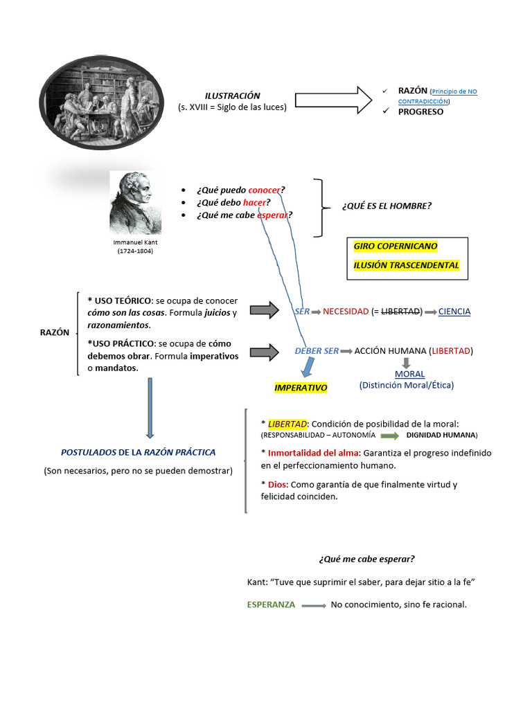 KANT_ESQUEMA GENERAL | PDF
