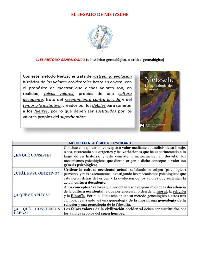 El Legado de Nietzsche | PDF | Friedrich Nietzsche | Moralidad