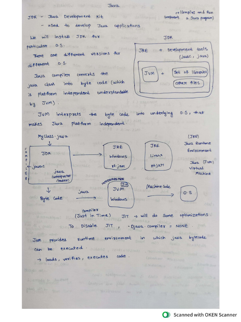 Java Handwritten Notes by Community | PDF