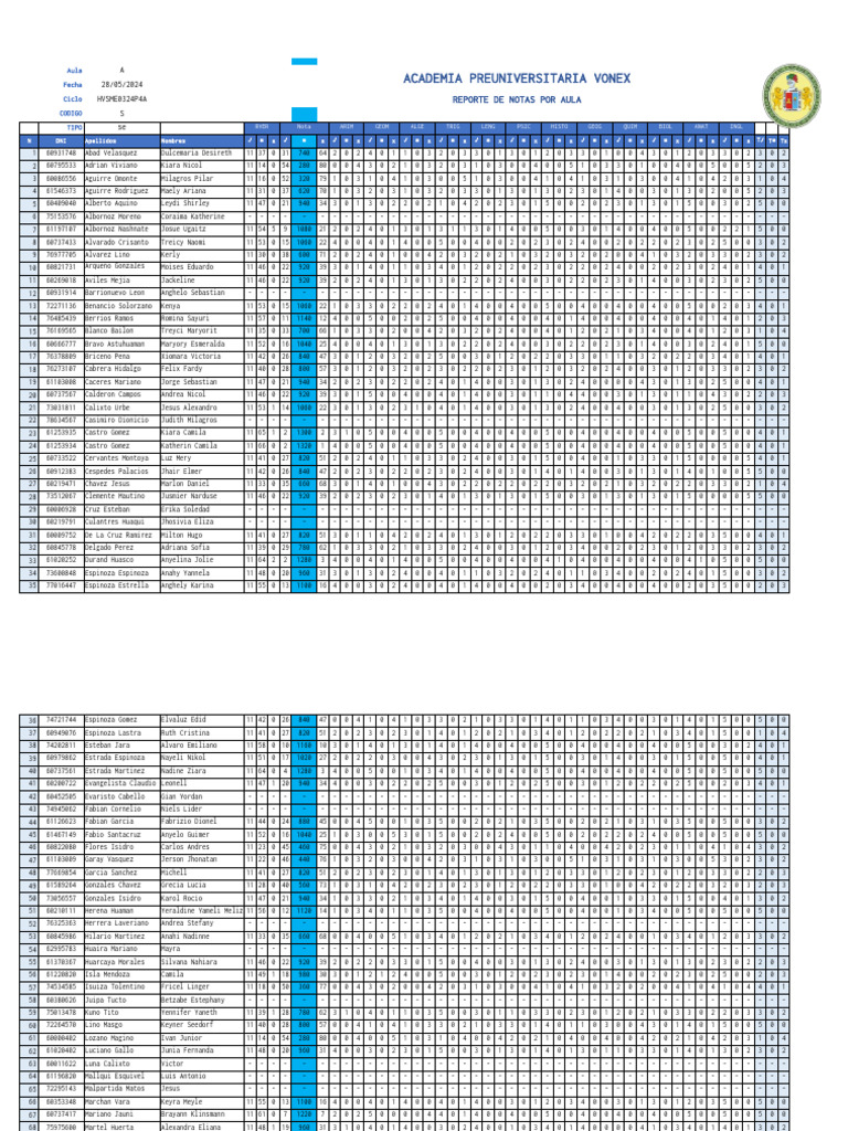 Reporte de Notas por Aula | PDF