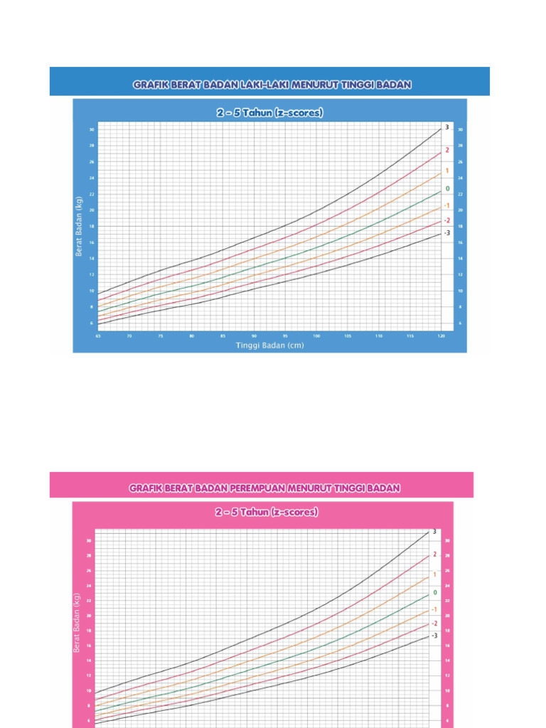 1.1.2.1 Grafik BB Vs TB | PDF