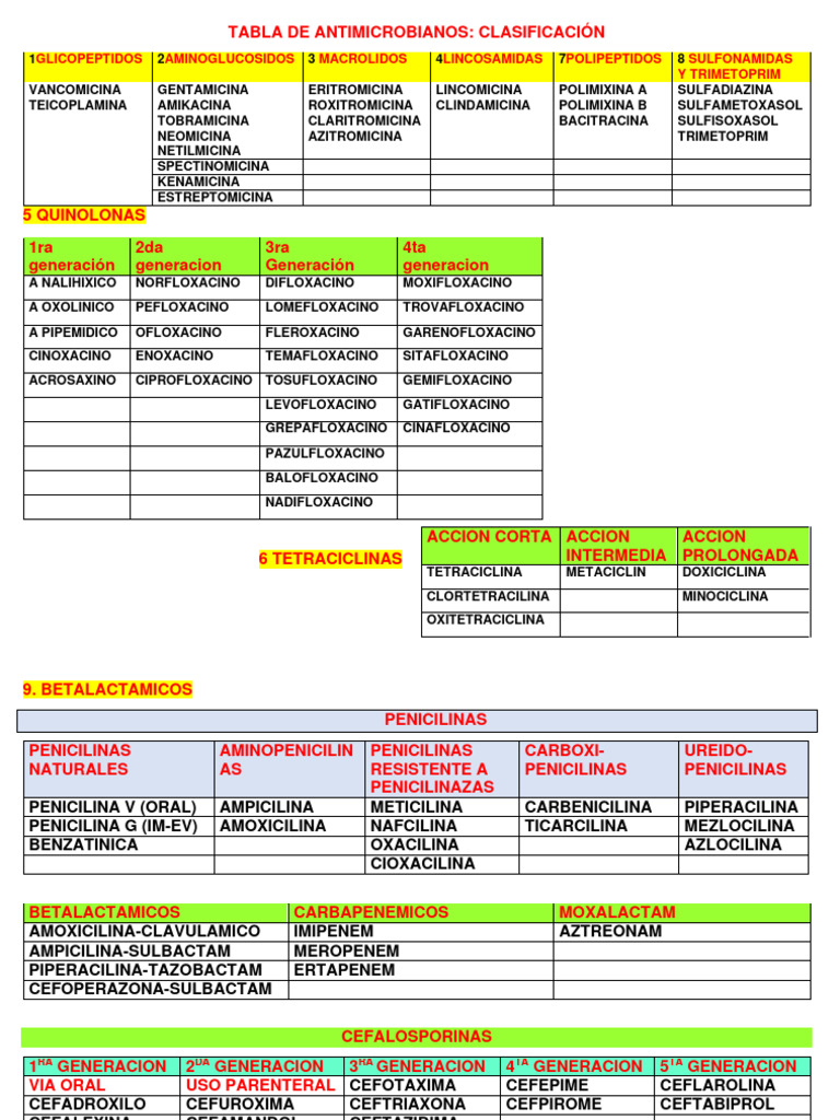 Tabla Atb MMTV | PDF | Drogas | Organización Mundial de la Salud