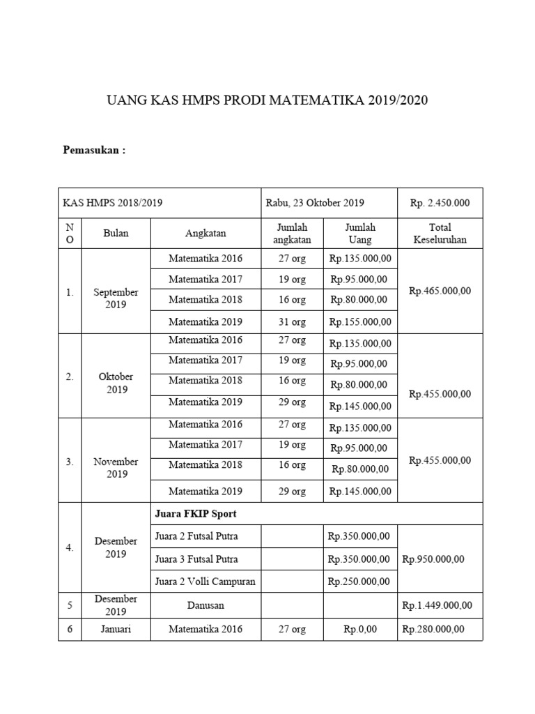 KAS HMPS MTK (2019 - 2020) | PDF
