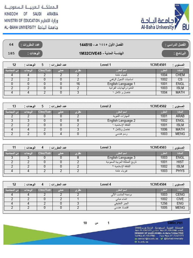 خطة المدني45 - compressed | PDF
