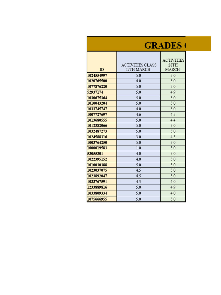 Grades Campus Activities Level 3 Group 2 | PDF | Computers