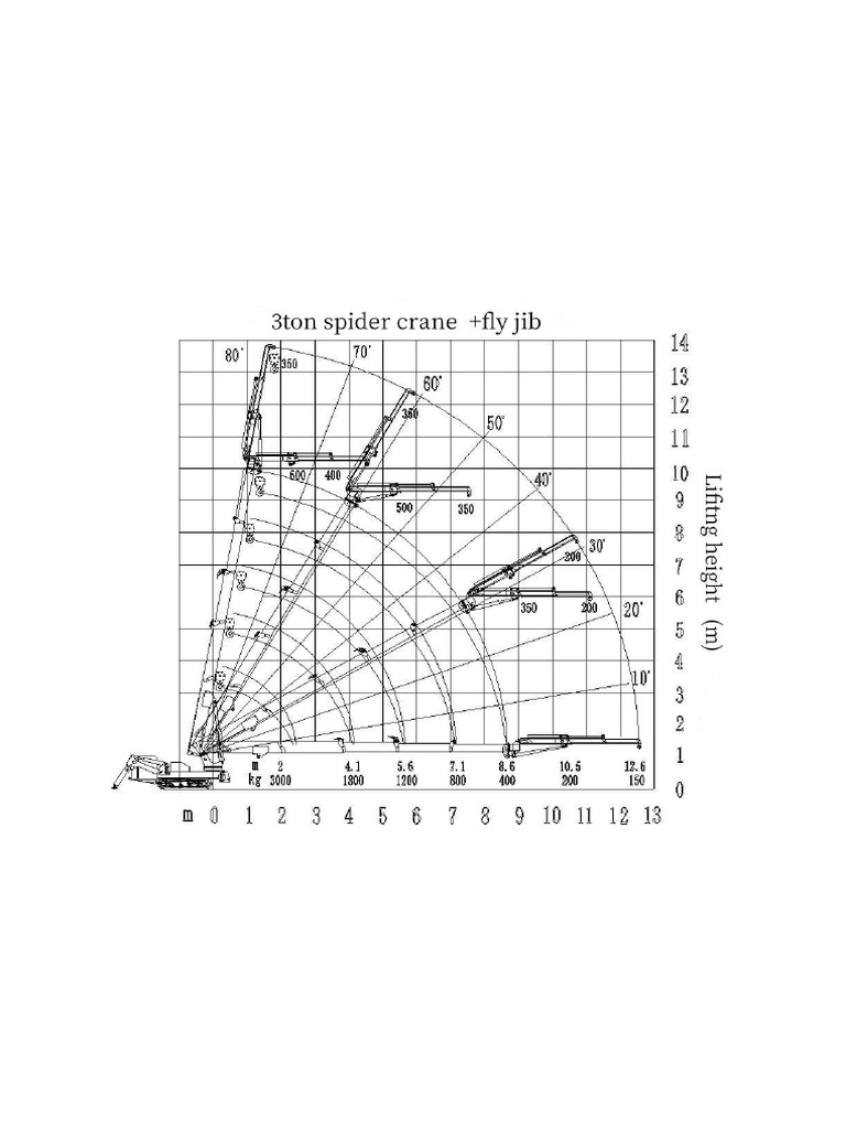 Diagrams of Spider Crane (2024-06-20 21 - 25 - 29) | PDF