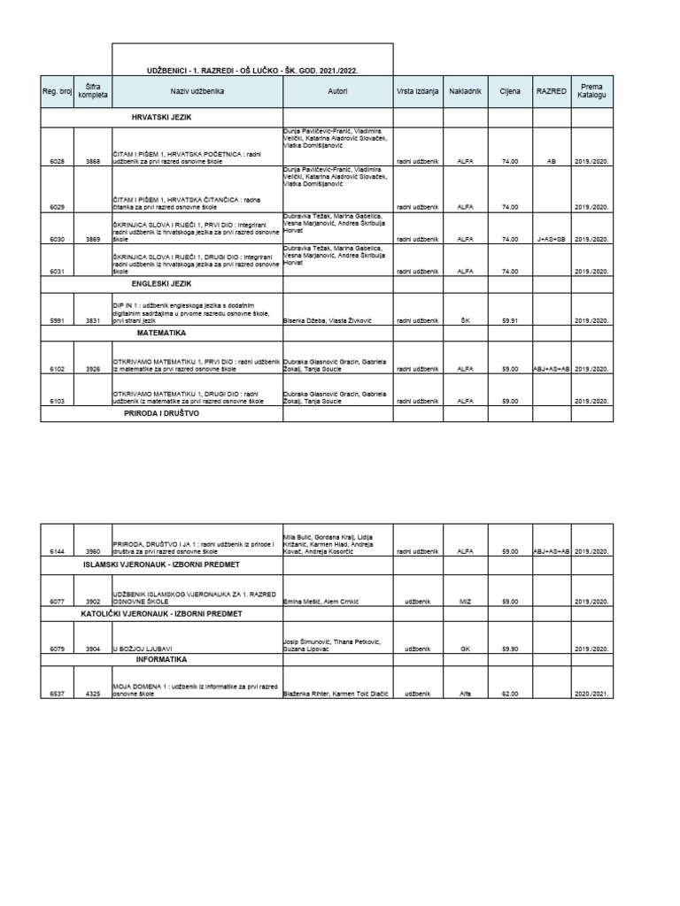 Udzbenici Os Lucko | PDF