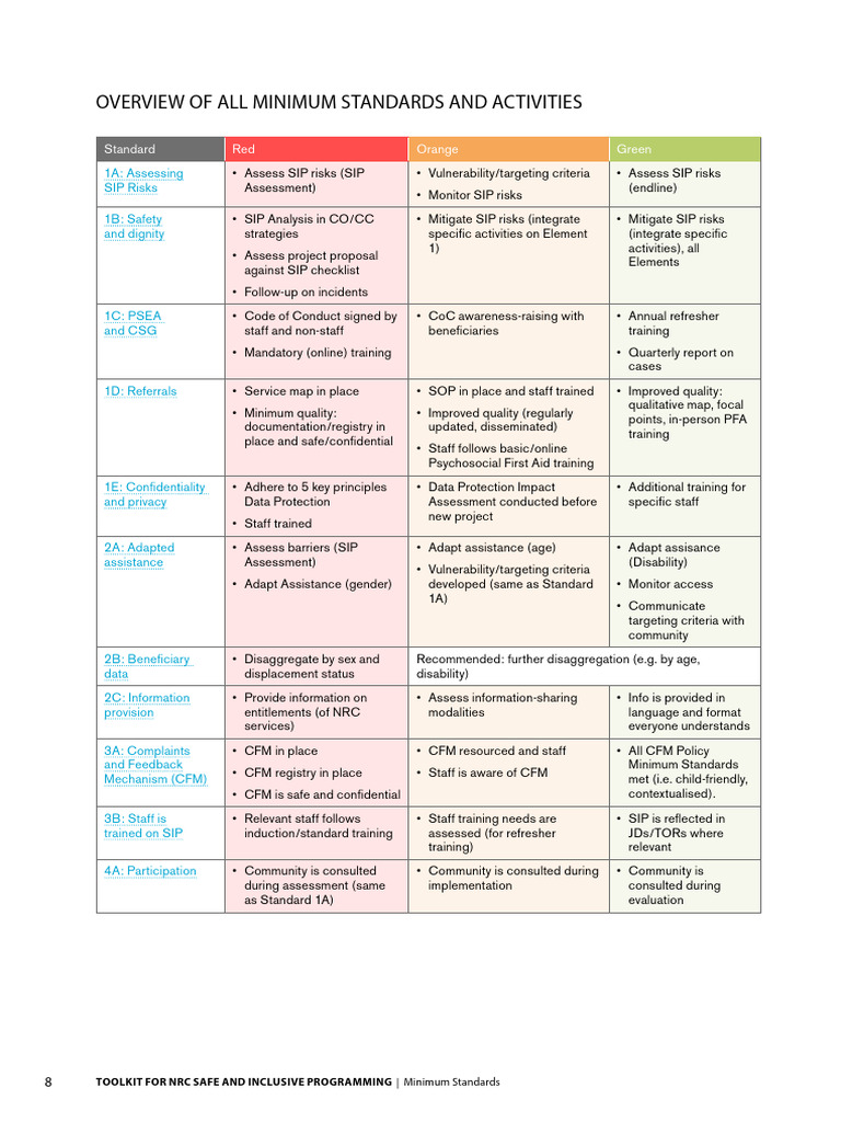 2021 NRC Safe - Inclusive - Programming - Toolkit Screen 8 | PDF