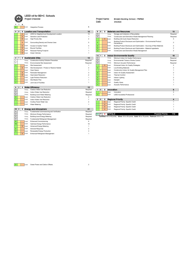 PEREZ-LEED v4 For Building Design and Construction | PDF | Green ...