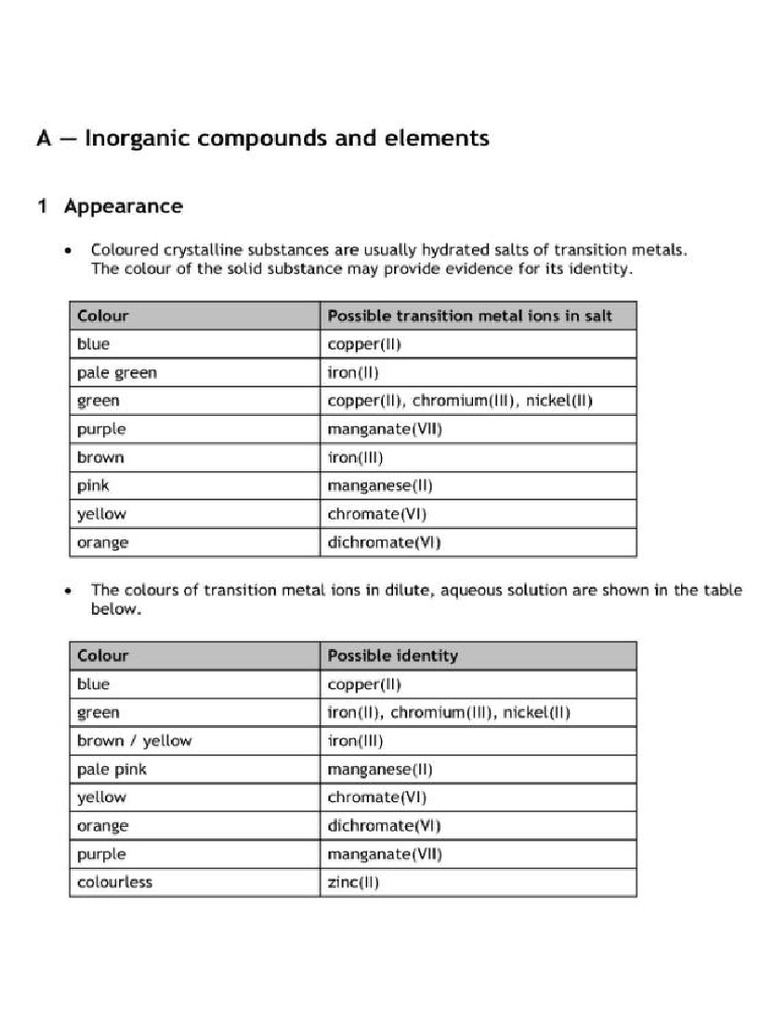 Chemistry Unit 6 Notes | PDF