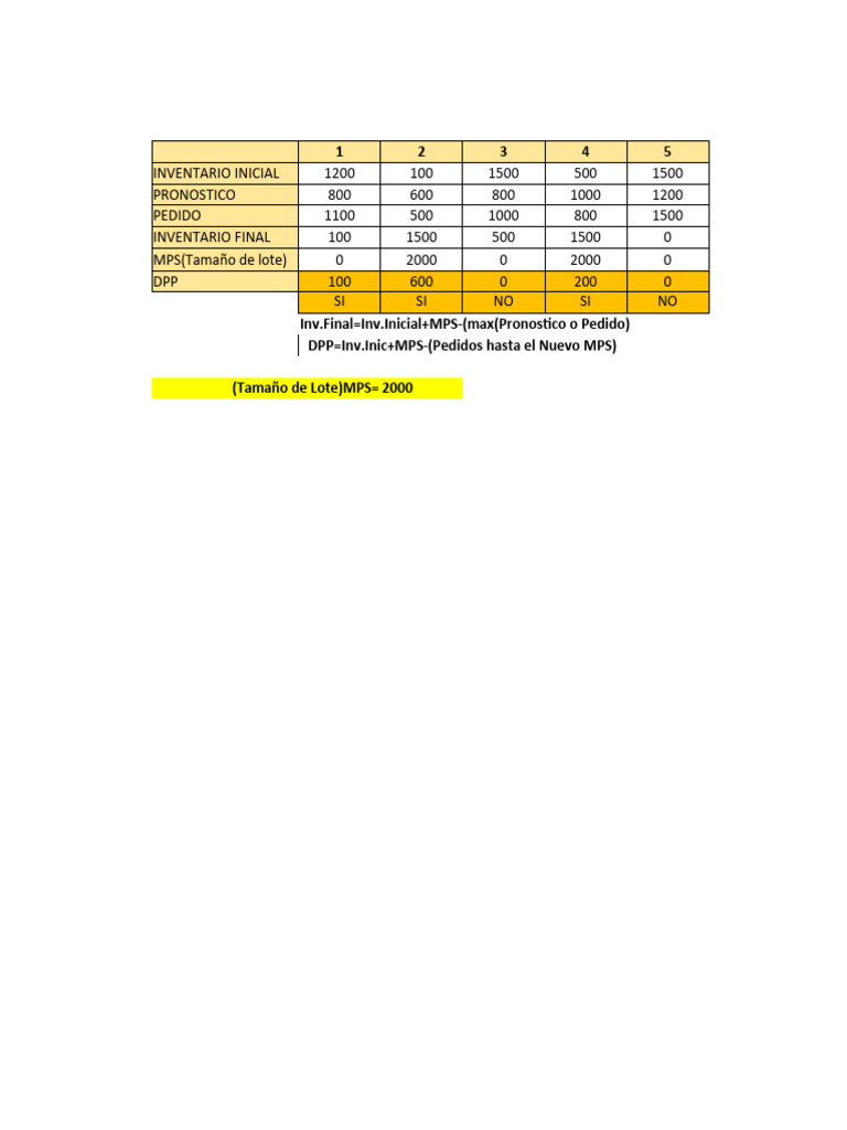 Ejercicios de Planeacion MPS | PDF