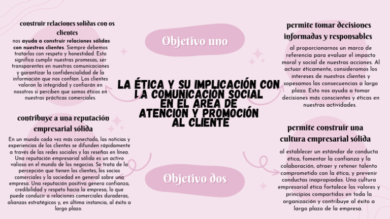 Mapas mental de ética | PDF | Business | Comportamiento